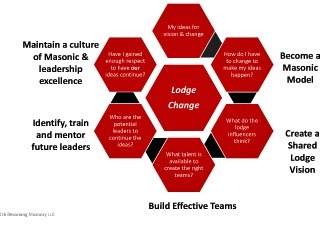 mltb-change-slide | Masons Lead Better