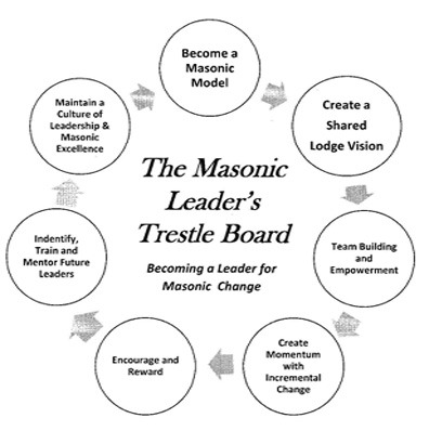 MLTB-Overview | Masons Lead Better